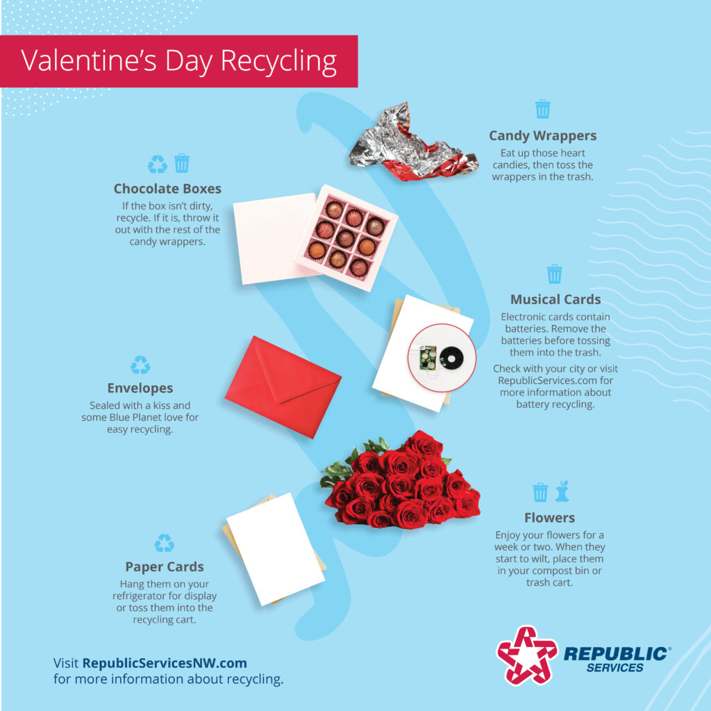 Garbage, Recycling, Yard Waste – Town of Yarrow Point